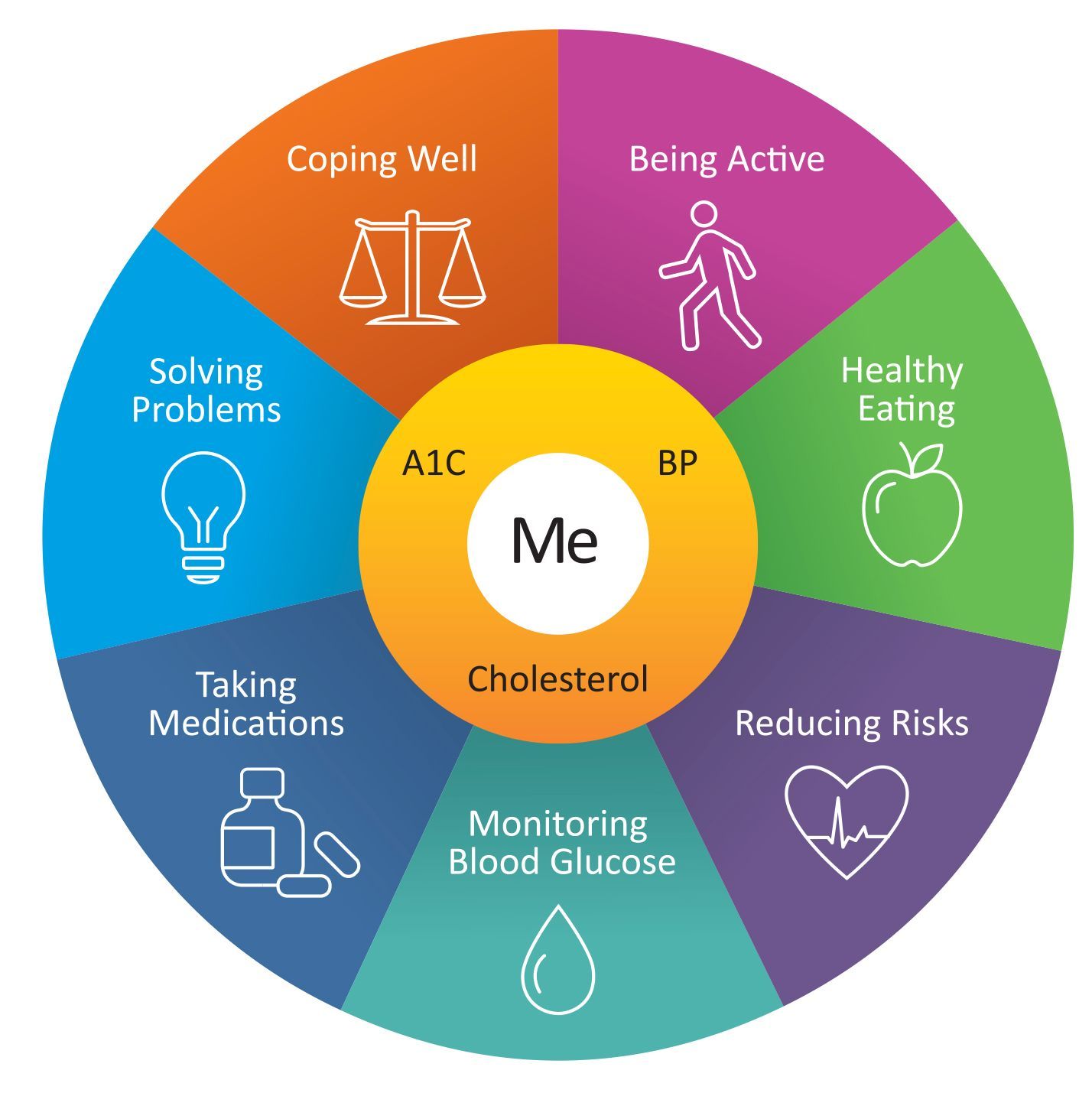 Resources for Public